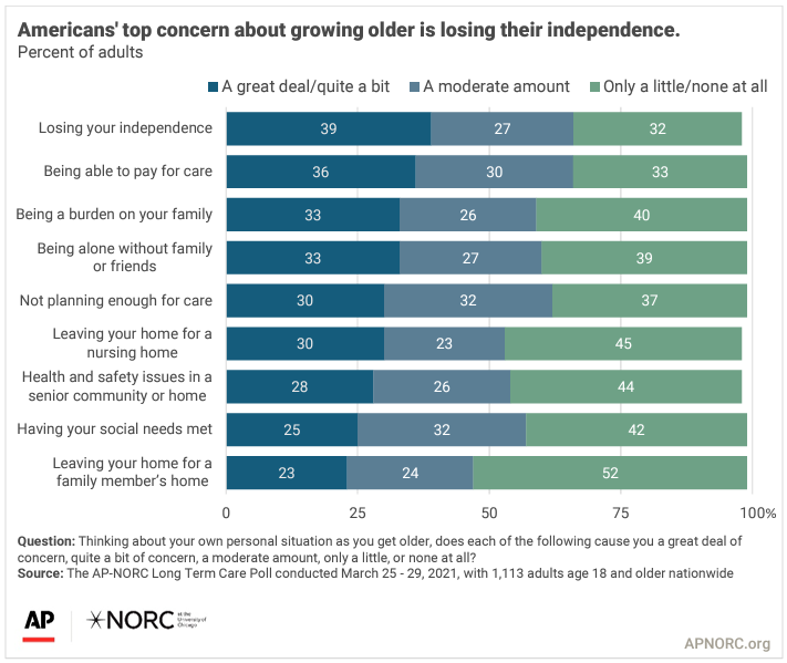 What Does “Losing Independence” Mean To You? | myLifeSite